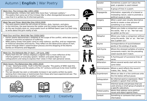 War Poetry - KS3 full scheme of work | Teaching Resources
