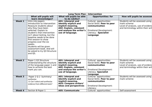 6 week intervention scheme for AQA English GCSE. | Teaching Resources