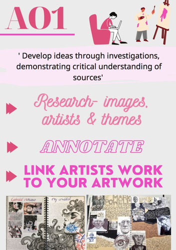 AQA Art GCSE Assessment Objectives | Teaching Resources