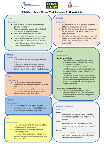 Water Safety Class-based Lesson Plans 9-11 age range (UKS2) | Teaching ...