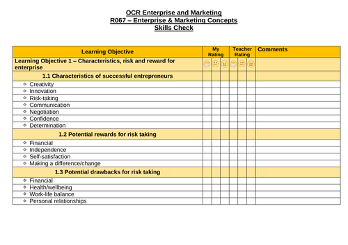 OCR Enterprise & Marketing - R067 PLC Skills Guide - NEW QUALIFICATION ...