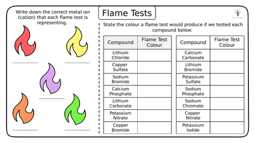 Identification of Ions: Chemical Tests (Triple) - GCSE Chemistry ...