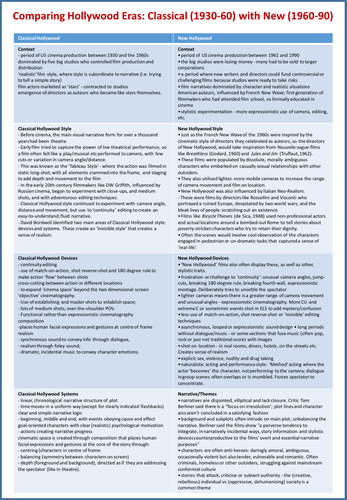 Context One Flew Over the Cuckoo's Nest lesson for Eduqas Film Studies ...