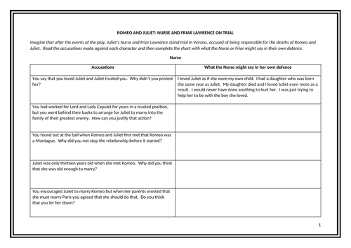 Romeo and Juliet: Nurse and Friar Lawrence on Trial | Teaching Resources