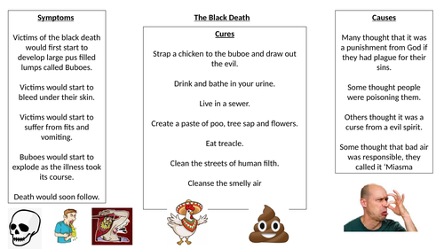 Black death cures and causes - 2 lessons | Teaching Resources