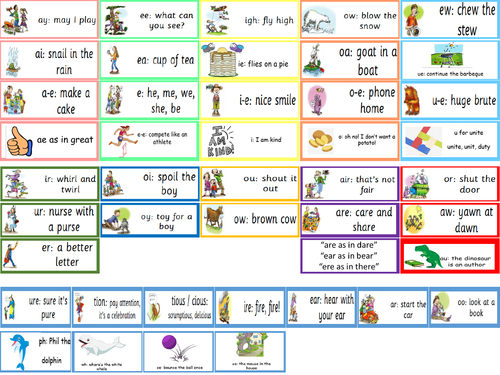 Read Write Inc Set 2, 3 and 4 Alternative Sound Mat (RWI) + Additional Sounds | Teaching Resources