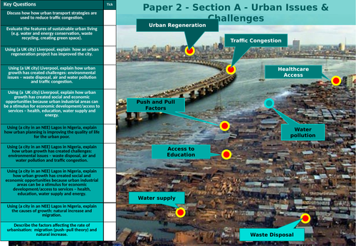 AQA GCSE Geography - Urban Issues and Challenges | Teaching Resources