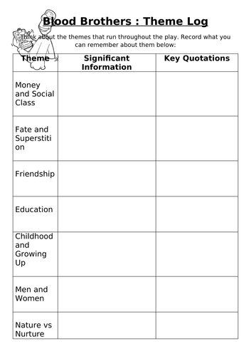 Eduqas GCSE English Literature - Blood Brothers 6 Week SOW + Revision ...