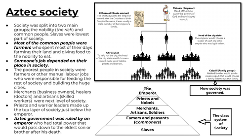 What was life like in the Aztec Empire worksheet | Teaching Resources