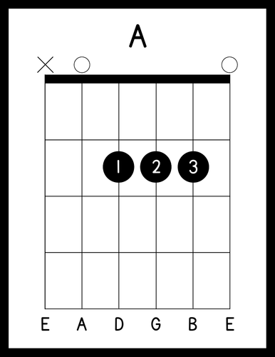 Guitar Chords Posters - Music Reference Sheets - Room Decor | Teaching ...
