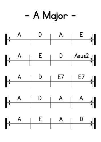 100 Guitar Chord Progressions - Music Posters - Reference Sheets ...