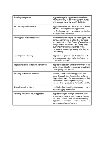 Evolution and natural selection full lesson | Teaching Resources