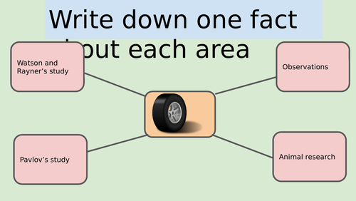 Watson and Rayner study full lesson | Teaching Resources