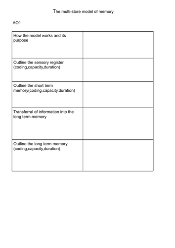 The multistore model of memory, AQA a level psychology, recall ...