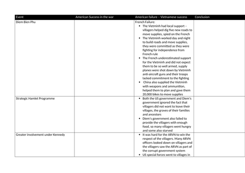 Edexcel 9-1 The USA conflict at home and abroad revision resources ...