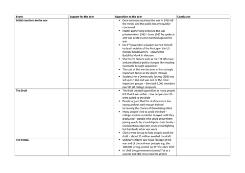 Edexcel 9-1 The USA conflict at home and abroad revision resources ...