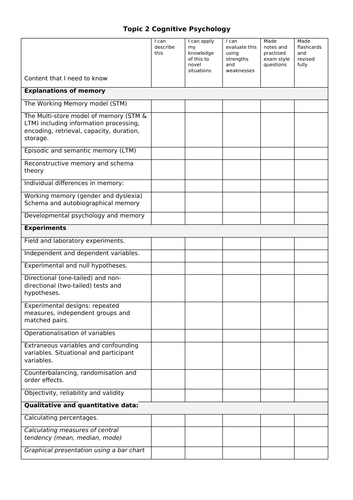 Cognitive Psychology checklist (Edexcel A Level Psychology) | Teaching ...