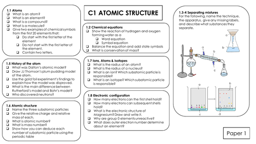 GCSE AQA Chemistry Revision pages | Teaching Resources