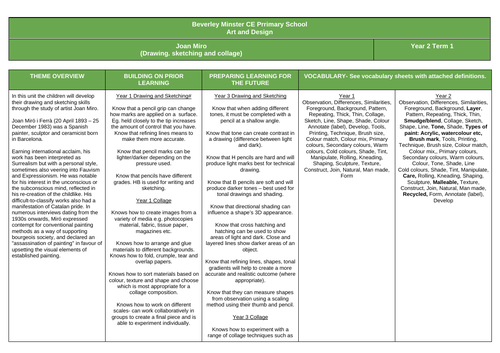 Y2 Drawing, Sketching, Collage and Paint Unit | Teaching Resources