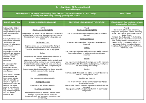Y1 Art and Design Skills Unit | Teaching Resources