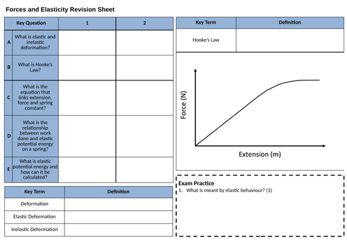 AQA GCSE Forces and Elasticity Revision Session | Teaching Resources