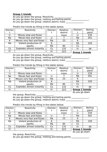 C1 Group 1 elements | Teaching Resources