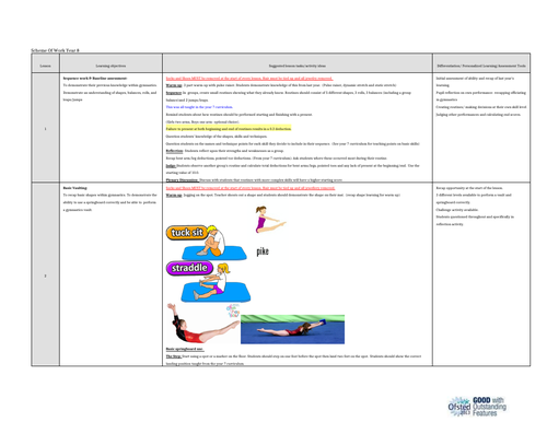 Year 8 Gymnastics Scheme Of Work | Teaching Resources