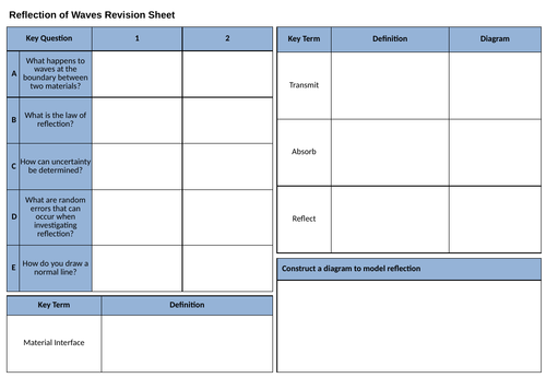 AQA GCSE Refraction of Light Revision Session | Teaching Resources