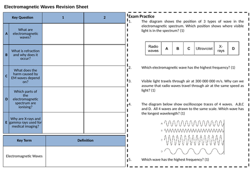 AQA GCSE Electromagnetic Waves Revision Session | Teaching Resources