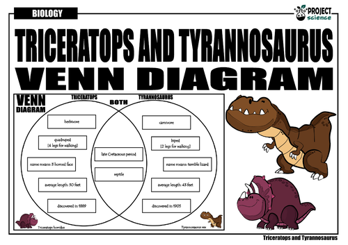 Dinosaurs [Triceratops and Tyrannosaurus] Venn Diagram | Teaching Resources