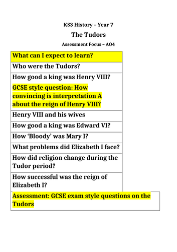 KS3 The Tudors | Teaching Resources
