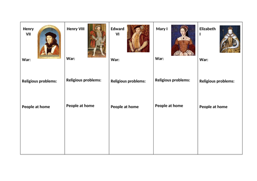 KS3 The Tudors | Teaching Resources