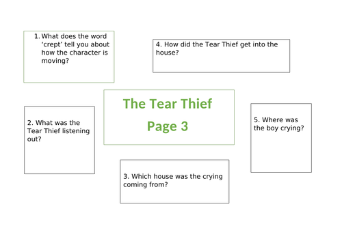 Reading comprehension questions based on the book The Tear Thief ...