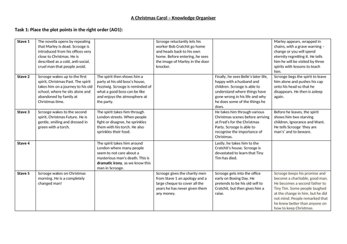 A Christmas Carol - revision tasks and knowledge organiser to fill in ...
