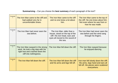 Guided Reading Year 3 - The Iron Man | Teaching Resources