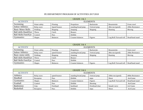Department files | Teaching Resources