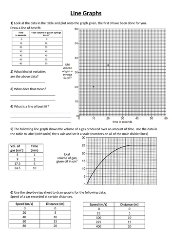 Line graphs worksheet for recording chemical reaction | Teaching Resources