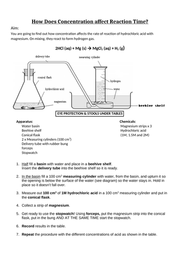 Practical: How concentration affects reaction time / rate | Teaching ...