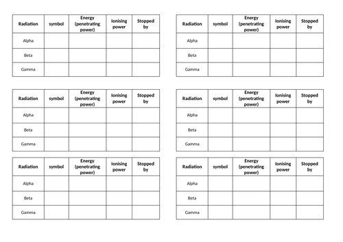 Fact fill worksheet for ionising radiation (Higher and Foundation tiers ...