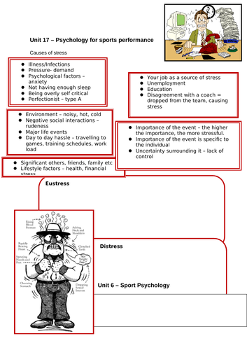 BTEC National Sports - Unit 6 Sports Psychology | Teaching Resources
