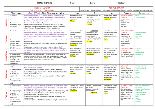 Funnybones Topic Pack | Teaching Resources