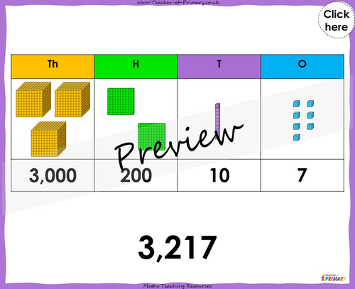 1000s, 100s, 10s and 1s - Year 4 | Teaching Resources