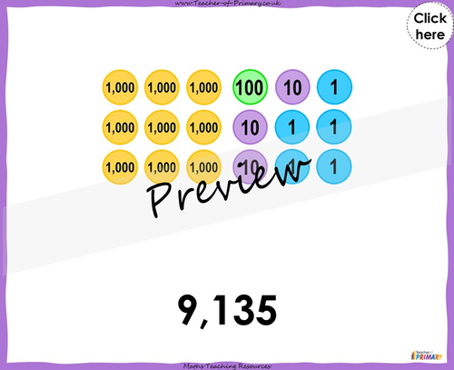 1000s, 100s, 10s and 1s - Year 4 | Teaching Resources
