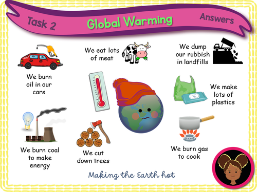 Global warming / climate change | Teaching Resources