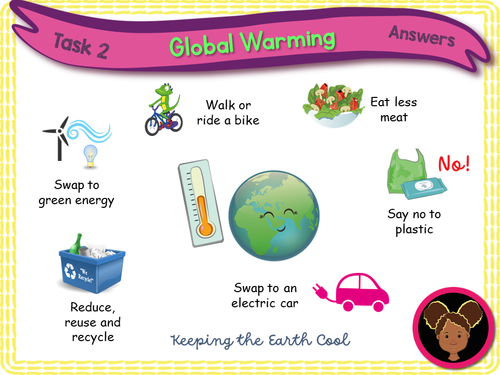 Global warming / climate change | Teaching Resources