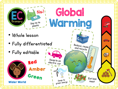 Global warming / climate change | Teaching Resources