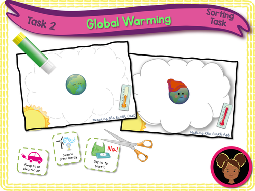 Global warming / climate change | Teaching Resources