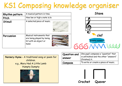 Music Knowledge Organiser Year 1 Composing | Teaching Resources