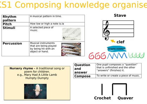 Music Knowledge Organiser Year 1 Composing | Teaching Resources