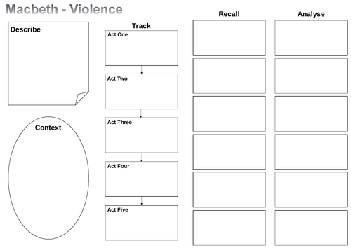 GCSE Macbeth (William Shakespeare) Revision | Teaching Resources